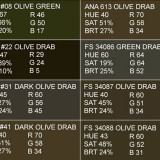 WW2 Aircraft Colors and Camouflage of The U.S. ARMY-USAAF - Gmodel Art